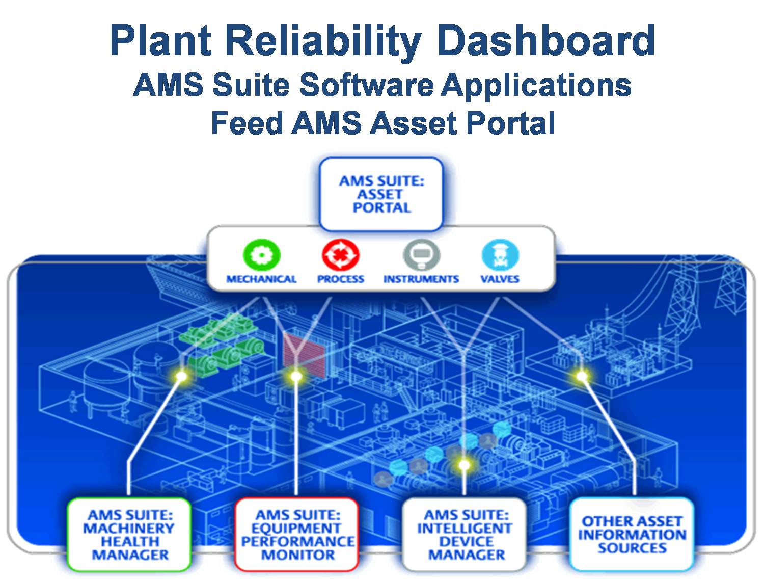 Asset Management Software